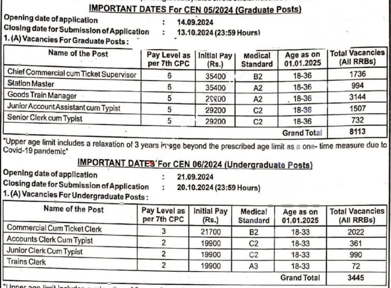 Railway NTPC Notification 2024 | Apply Now – V the Techee